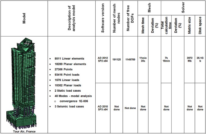 Advance Design Performance Benchmark | Civil Engineering Software Solutions
