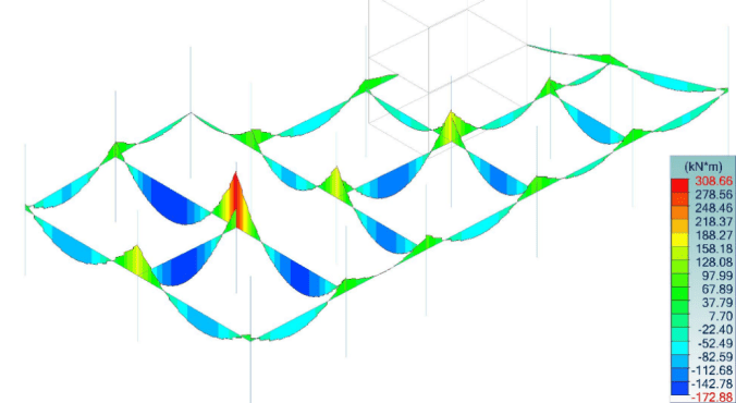 FEM modelling versus reality | Civil Engineering Software Solutions