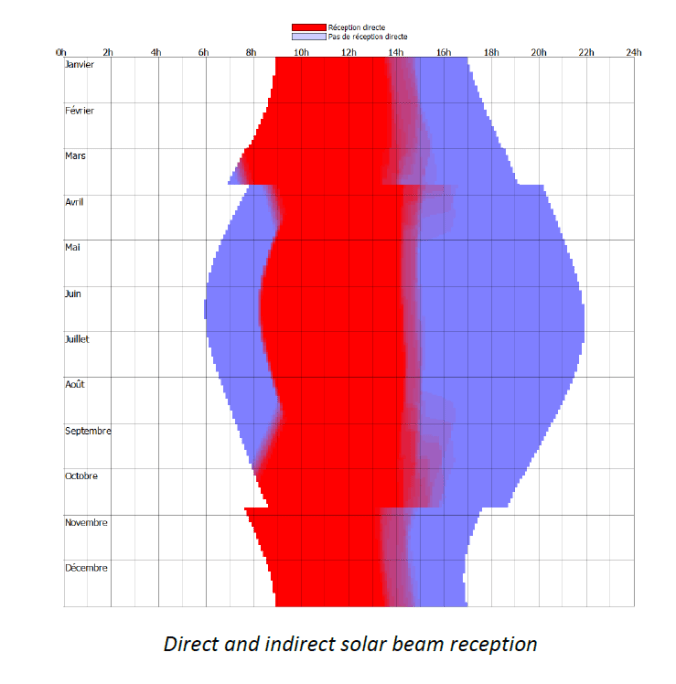 Solar and light radiation study tools in ArchiWIZARD | Civil ...