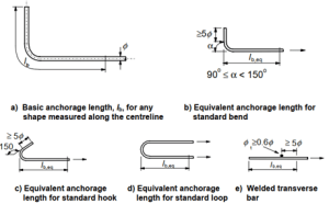 How is the anchorage length calculated? | Civil Engineering Software ...
