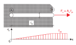 How is the anchorage length calculated? | Civil Engineering Software ...