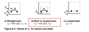 How is the anchorage length calculated? | Civil Engineering Software ...