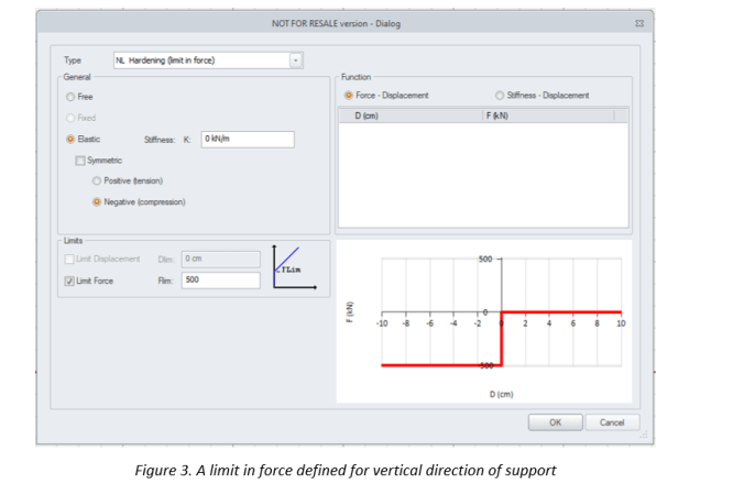 Supports with limited capacity | Civil Engineering Software Solutions