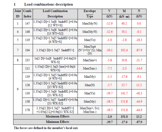 Advance Design Steel Connection – part II Advance Design | Civil ...