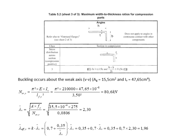 Buckling Verification of an Angle Section | Civil Engineering Software ...